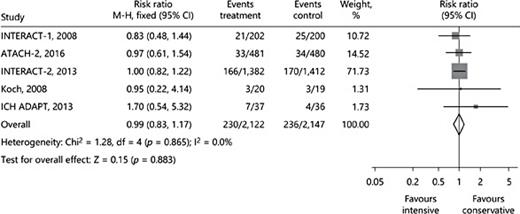 How Should We Lower Blood Pressure after Cerebral Hemorrhage? A ...