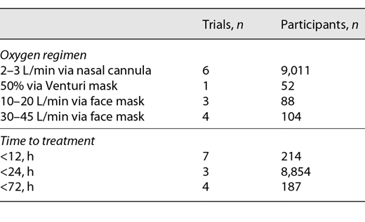 Normobaric Oxygen Therapy in Acute Stroke: A Systematic Review and Meta ...