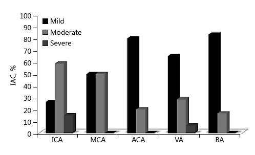Intracranial Arterial Calcification in Black Africans with Acute ...