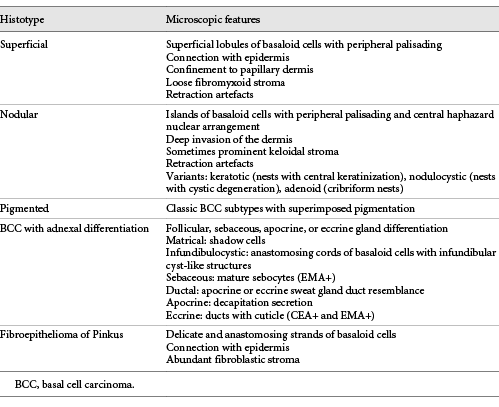 High-Risk Recurrence Basal Cell Carcinoma: Focus on Hedgehog Pathway ...