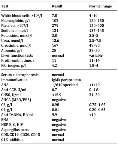 Acute Respiratory Distress Syndrome and Posterior Reversible ...