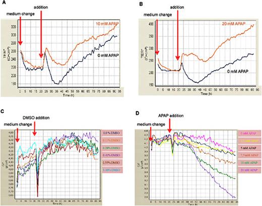 Acetaminophen Changes Intestinal Epithelial Cell Membrane Properties ...
