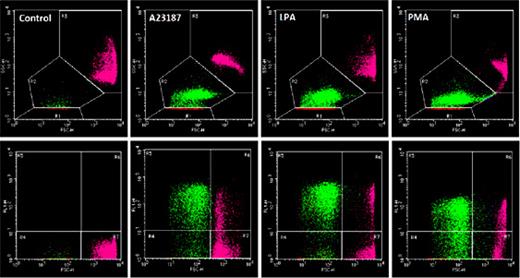 Characterization of Microvesicles Released from Human Red Blood Cells ...