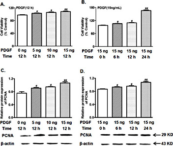 PDGF Promotes the Warburg Effect in Pulmonary Arterial Smooth Muscle ...