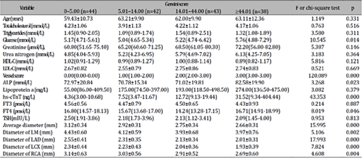 Coronary Artery Diameter is Inversely Associated with the Severity of ...