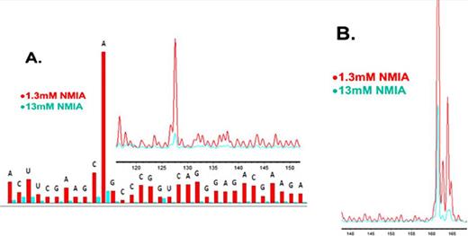Large-Scale in Vitro Transcription, RNA Purification and Chemical ...