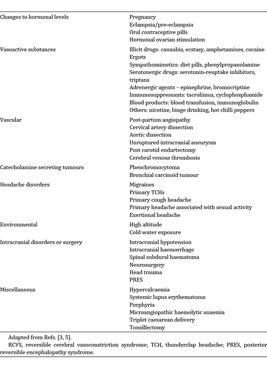 Could the Use of Antihistamines Have Triggered Reversible Cerebral ...