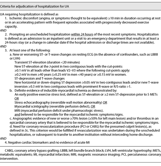 Unstable Angina as a Component of Primary Composite Endpoints in ...