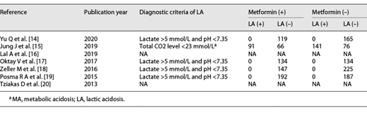 Metformin Can Be Safely Used in Patients Exposed to Contrast Media: A ...