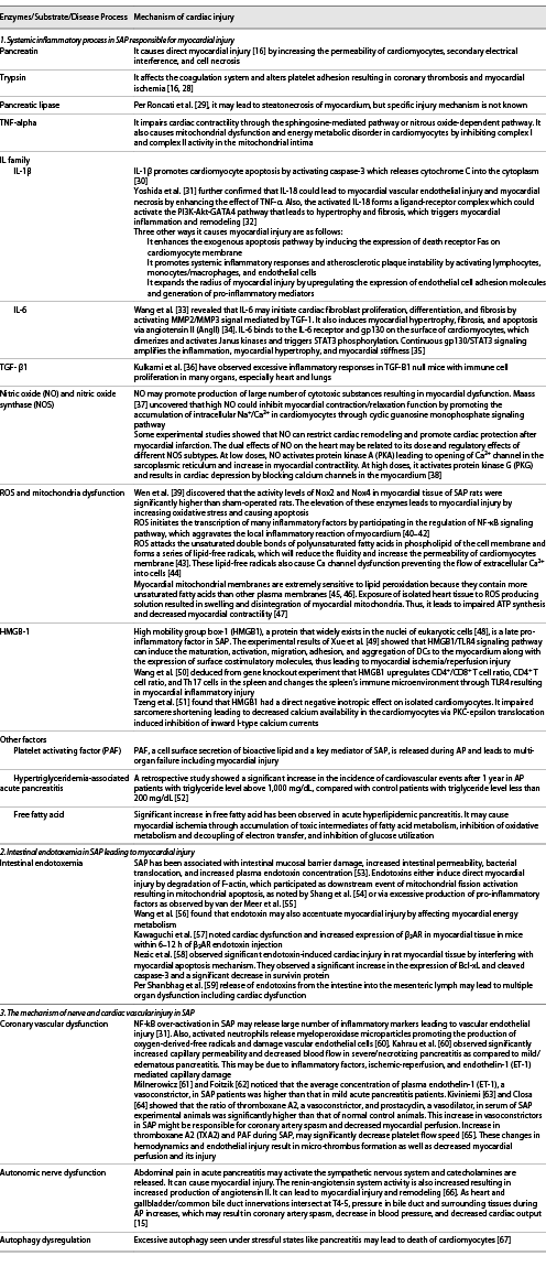 Acute Pancreatitis and Myocardial Infarction: A Narrative Review ...