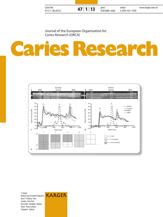 Characterizing and Identifying Incipient Carious Lesions in Dental ...