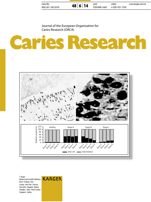 Acknowledgement of Financial Support | Caries Research | Karger Publishers