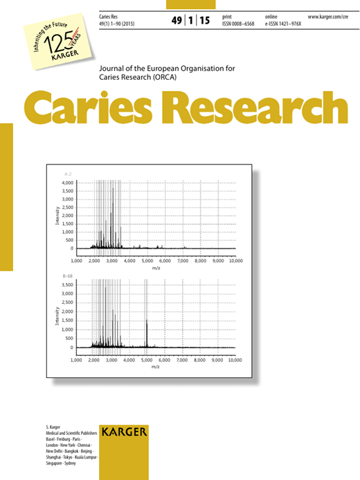 Plaque pH in Caries-Free and Caries-Active Young Individuals before and ...
