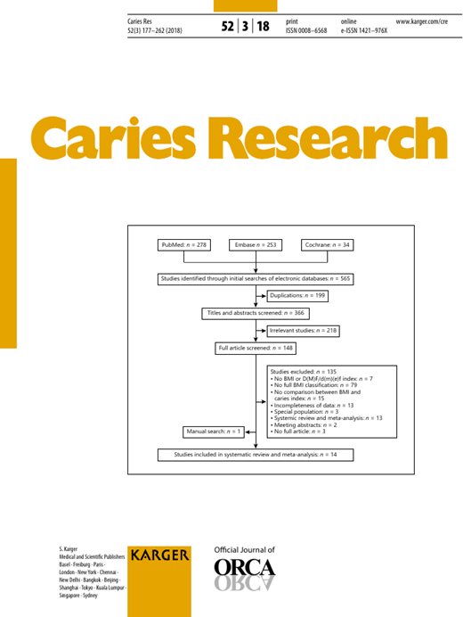 Caries-Preventive Effect of NaF, NaF plus TCP, NaF plus CPP-ACP, and ...