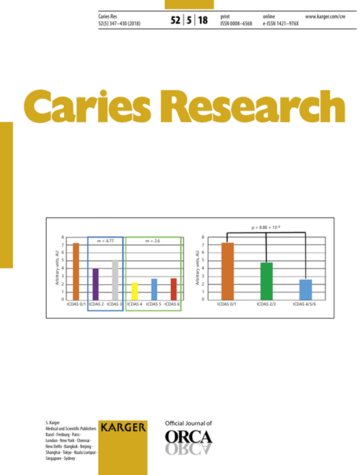 Nyvad Criteria for Caries Lesion Activity and Severity Assessment: A ...