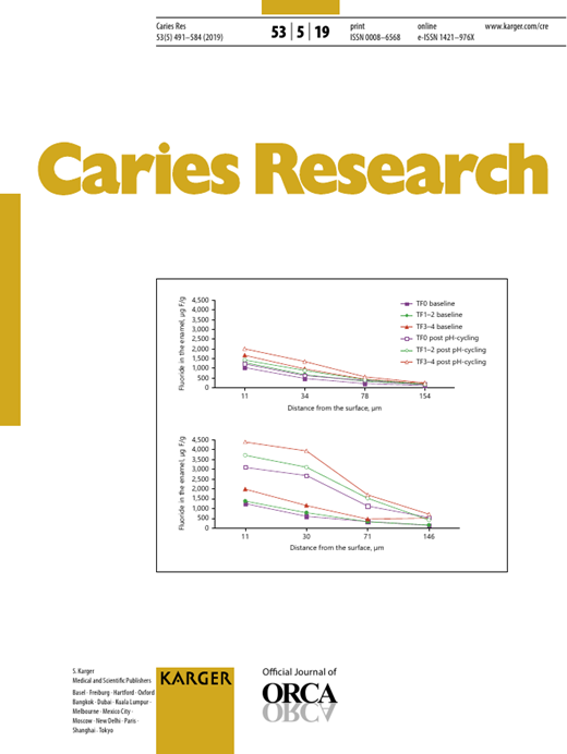 Overall Effects of Risk Factors Associated with Dental Caries Indices ...