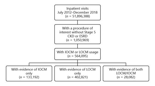 Major Adverse Renal and Cardiovascular Events following Intra-Arterial ...