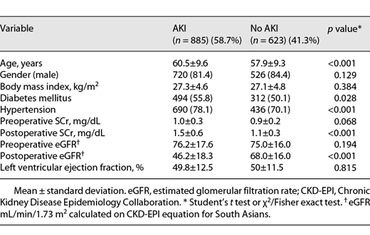 A Comparison of AKIN, KDIGO, and RIFLE Definitions to Diagnose Acute ...