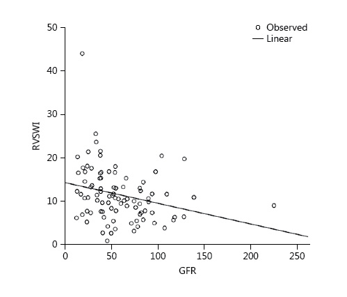 High Right Ventricular Stroke Work Index Is Associated with Worse ...