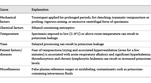 Chronic Hyperkalemia in Cardiorenal Patients: Risk Factors, Diagnosis ...