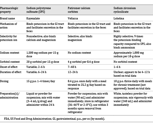 Chronic Hyperkalemia in Cardiorenal Patients: Risk Factors, Diagnosis ...