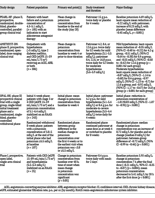 Chronic Hyperkalemia in Cardiorenal Patients: Risk Factors, Diagnosis ...