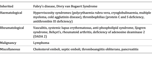 Sneddon Syndrome: A Case Report Exploring the Current Challenges Faced ...