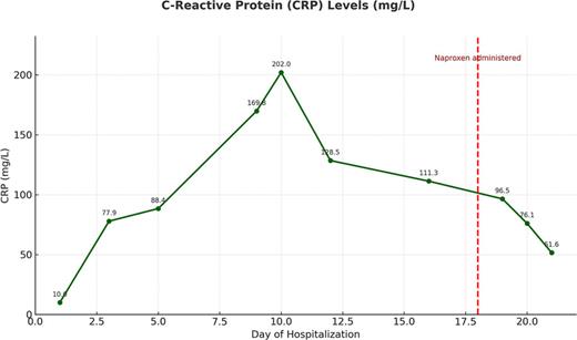 Naproxen in High-Temperature Neoplastic Fever: A Case Report ...