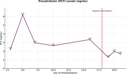 Naproxen in High-Temperature Neoplastic Fever: A Case Report ...