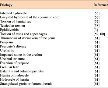 Classifying Hydroceles of the Pelvis and Groin: An Overview of Etiology ...