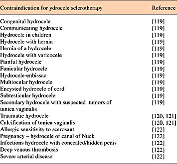 Classifying Hydroceles of the Pelvis and Groin: An Overview of Etiology ...