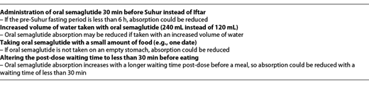 Recommendations for Titration and Administration of Oral Semaglutide ...