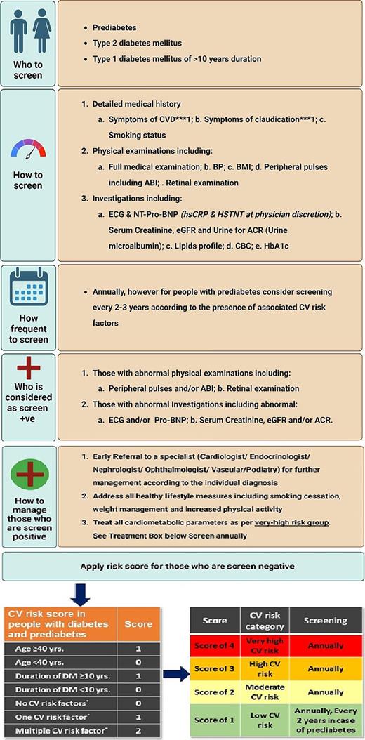 Cardiometabolic Guidelines: Cardiovascular Risk Assessment and ...