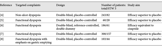 STW 5 (Iberogast) Therapy in Gastrointestinal Functional Disorders ...