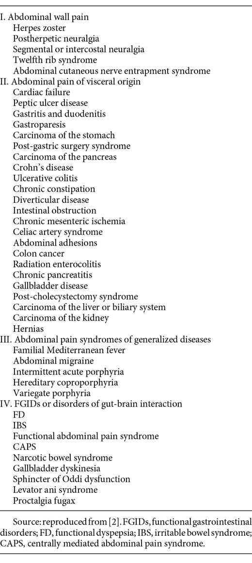 Chronic Abdominal Pain in General Practice | Digestive Diseases ...