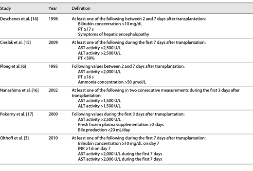 Primary Nonfunction and Early Allograft Dysfunction after Liver ...