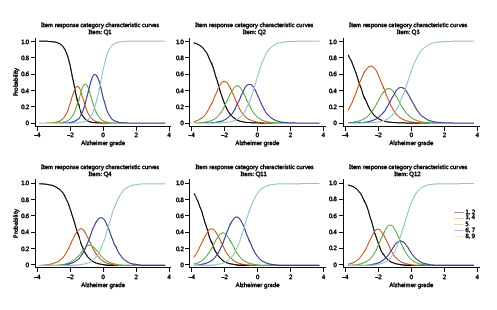 ABC Dementia Scale: A Quick Assessment Tool for Determining Alzheimer’s ...