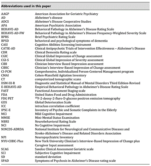 The BEHAVE-AD Assessment System: A Perspective, A Commentary on New ...
