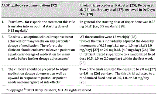 The BEHAVE-AD Assessment System: A Perspective, A Commentary on New ...