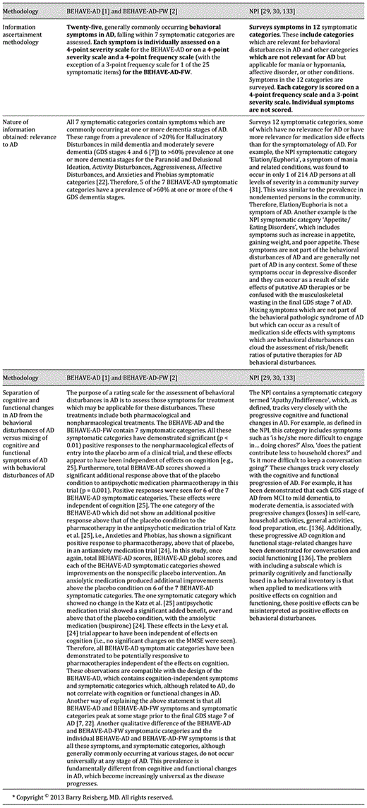 The BEHAVE-AD Assessment System: A Perspective, A Commentary on New ...