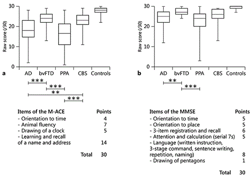 The Mini-Addenbrooke's Cognitive Examination: A New Assessment Tool for ...