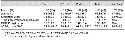 The Mini-Addenbrooke's Cognitive Examination: A New Assessment Tool for ...