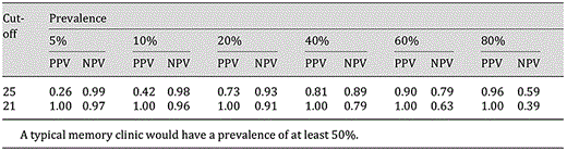 The Mini-Addenbrooke's Cognitive Examination: A New Assessment Tool for ...