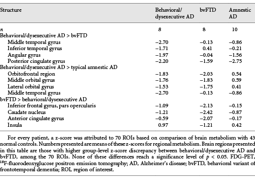 The Behavioral/Dysexecutive Variant of Alzheimer’s Disease: A Case ...