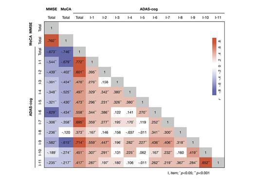 Normative Data of Mini-Mental State Examination, Montreal Cognitive ...