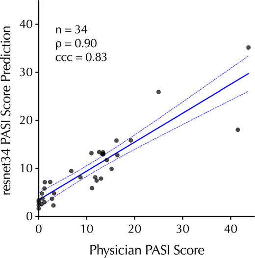 Deep Learning-Based Psoriasis Assessment: Harnessing Clinical Trial ...