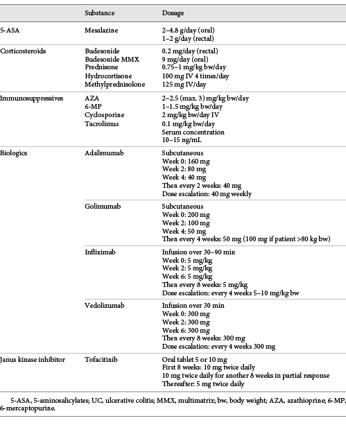 Treatment Algorithm for Mild and Moderate-to-Severe Ulcerative Colitis ...