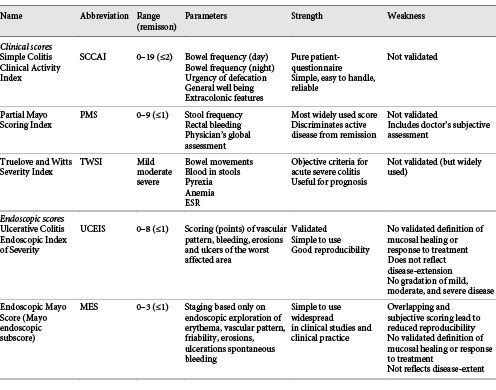 Treatment Algorithm for Mild and Moderate-to-Severe Ulcerative Colitis ...