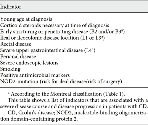 Treatment Algorithms for Crohn’s Disease | Digestion | Karger Publishers