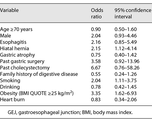 Epidemiological Review of Gastroesophageal Junction Adenocarcinoma in ...